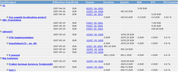 Investment Choices | felixosumo
